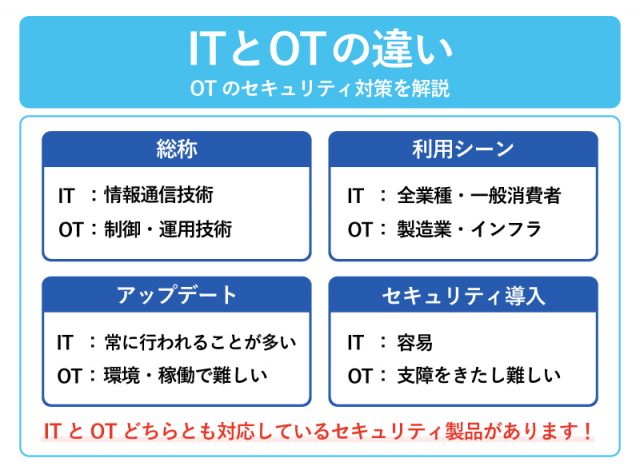 工場のセキュリティ対策！OTとITの違いを理解しよう | 法人向けサポートサイト【ビジ助channel】
